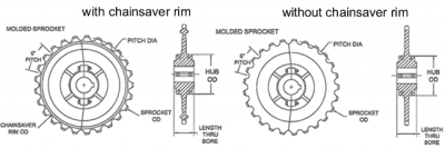 Molded 720 Series Split Sprockets – PMC INC